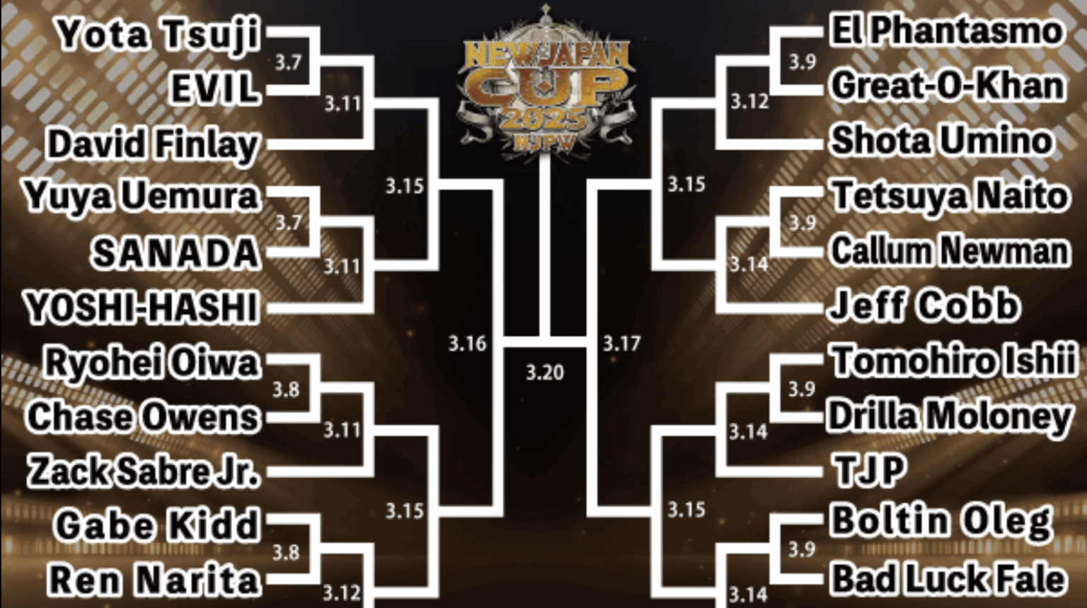NJPW New Japan Cup 2025 Bracket Revealed – Wrestling, MMA & Boxing Coverage | Fightful News